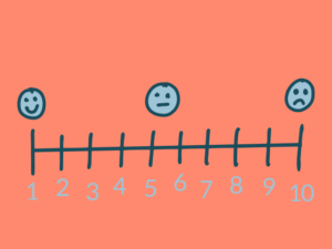 Die SUD Skala - Subjective Units of Distress Scale nach Joseph Wolpe